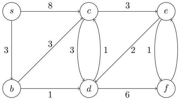 Solved Simulating: Consider the directed graph below. | Chegg.com