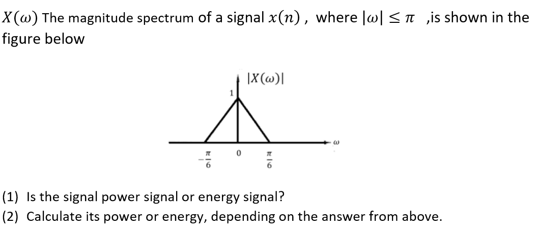 Solved X(w) The magnitude spectrum of a signal x(n), where w | Chegg.com