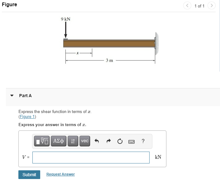 Solved Express the shear function in terms of x. (Figure 1) | Chegg.com Solved Express the shear function in terms of x. (Figure 1) | Chegg.com