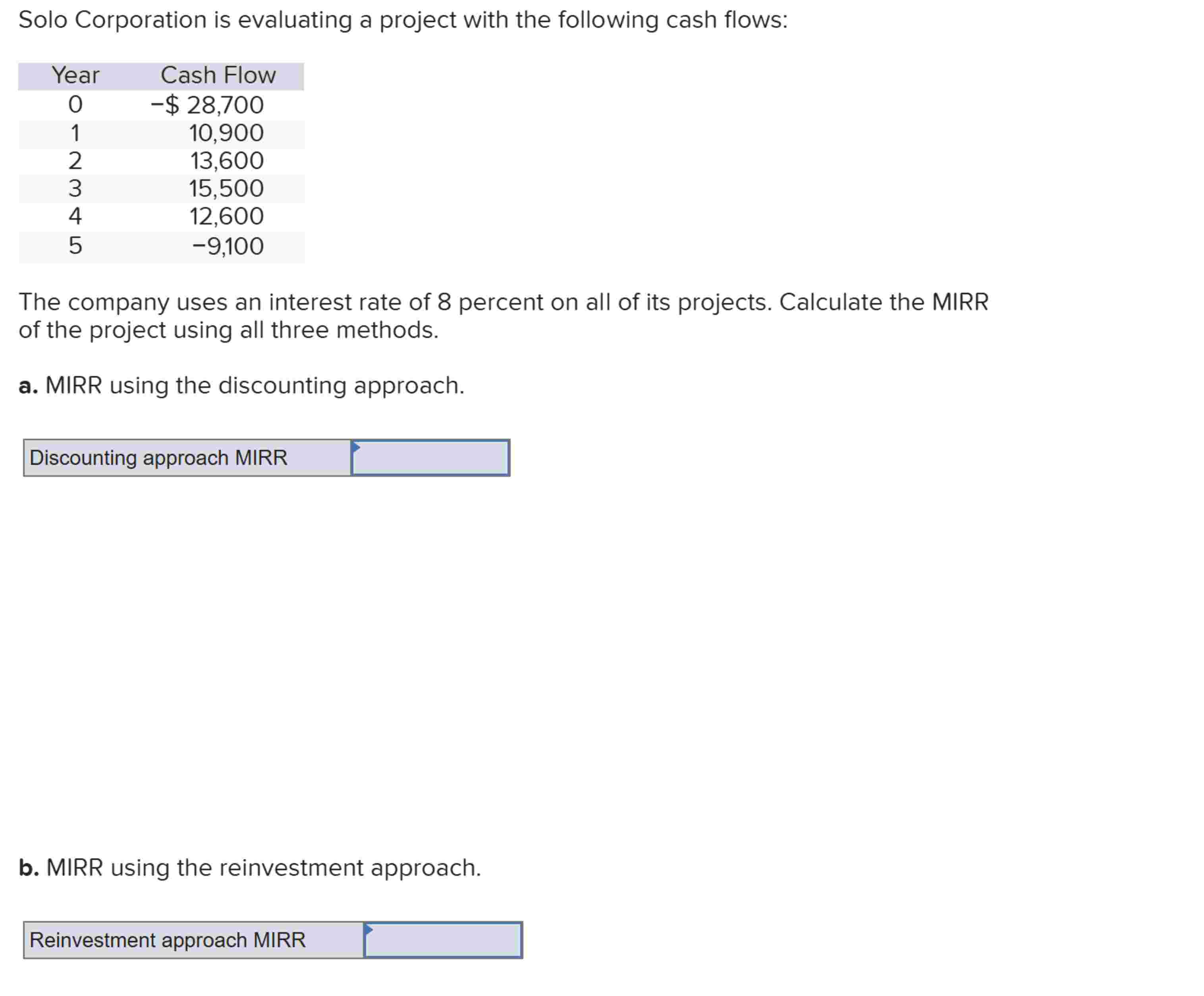 Solved Solo Corporation is evaluating a project with the | Chegg.com