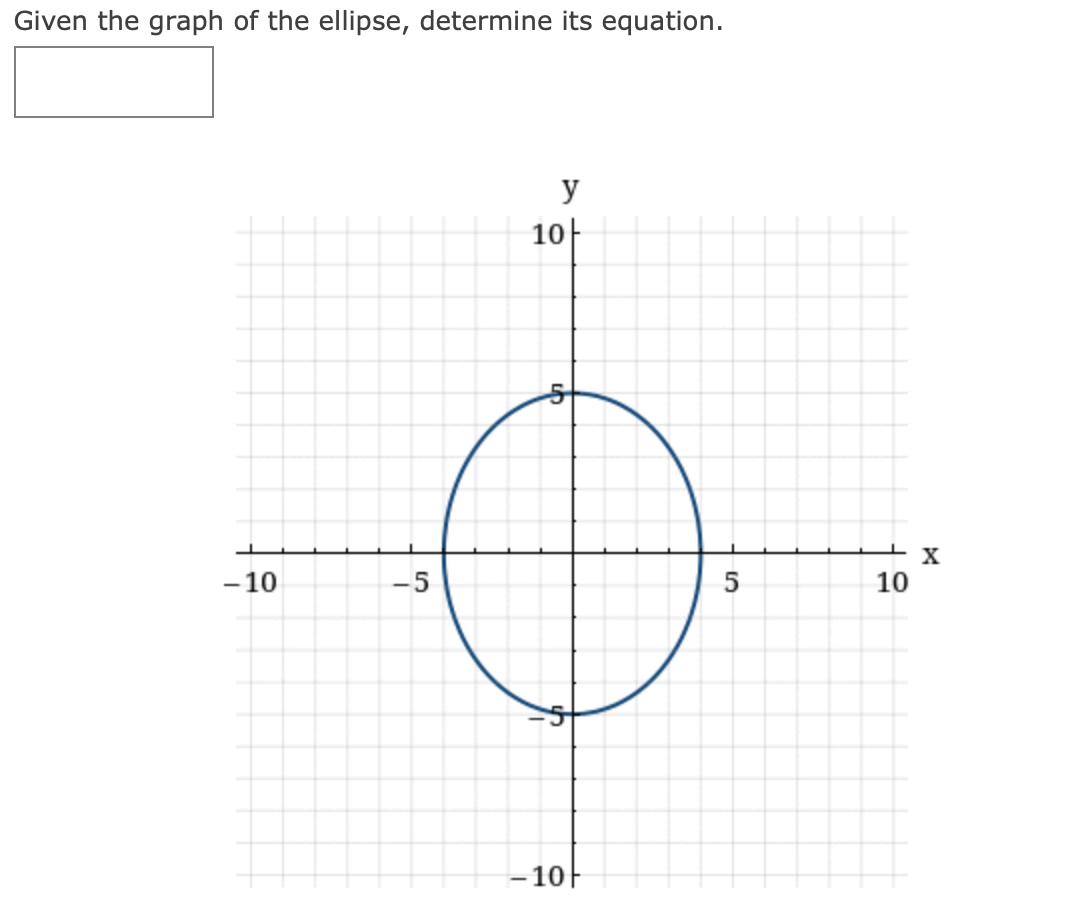 Solved Given the graph of the ellipse, determine its | Chegg.com