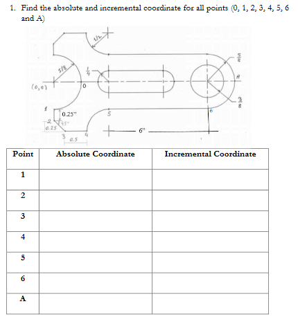 Solved 1. Find the absolute and incremental coordinate for | Chegg.com