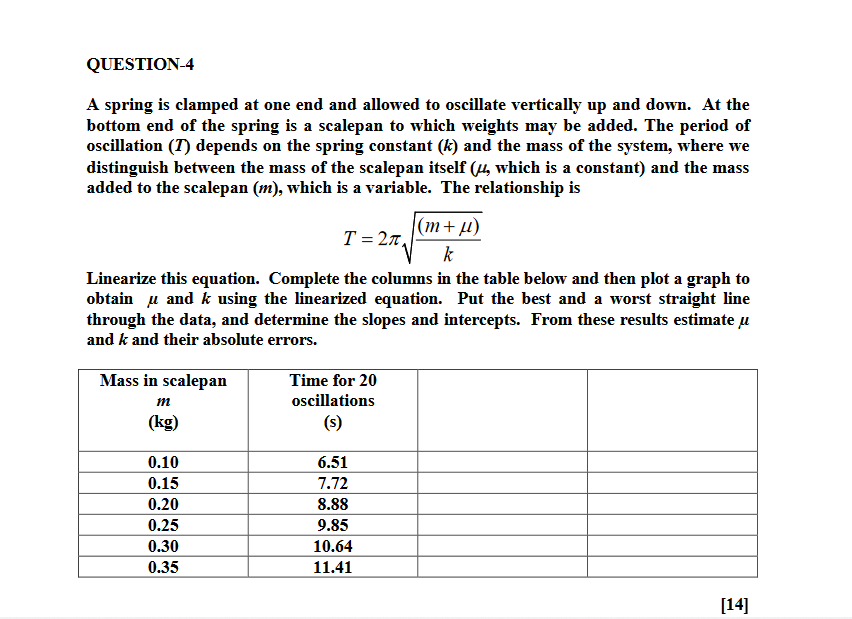 Solved QUESTION-4 A spring is clamped at one end and allowed | Chegg.com