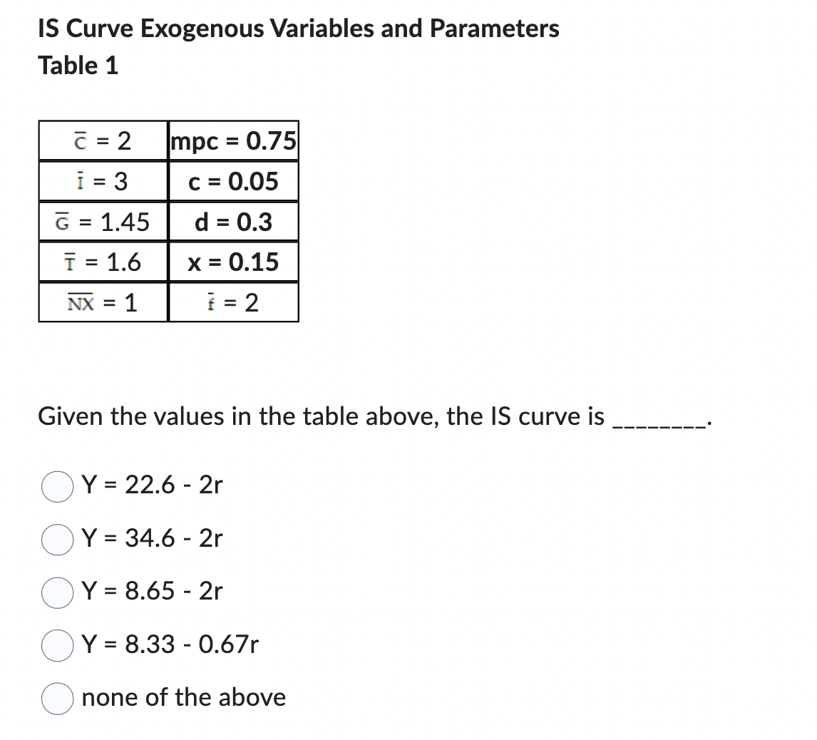 Solved IS ﻿Curve Exogenous Variables and ParametersTable | Chegg.com