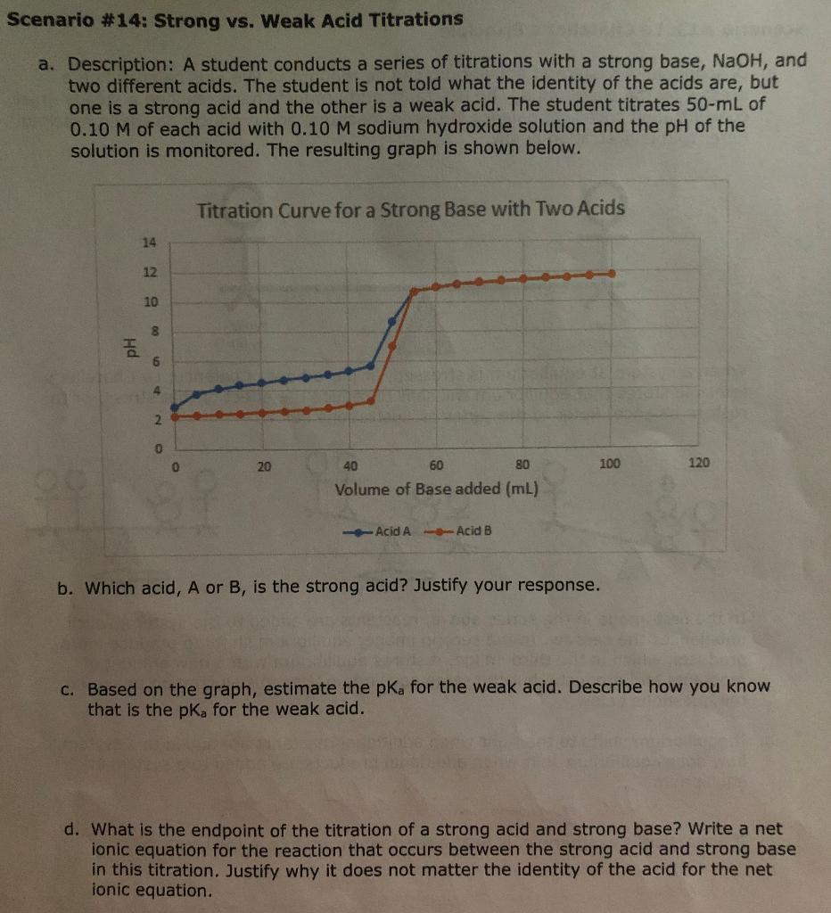 Solved Scenario #14: Strong vs. Weak Acid Titrations a. | Chegg.com