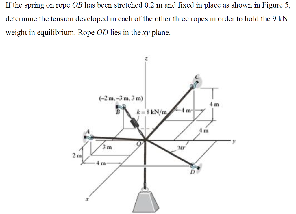 Solved If the spring on rope OB has been stretched 0.2 m and | Chegg.com