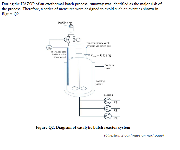 Solved During the HAZOP of an exothermal batch process, | Chegg.com