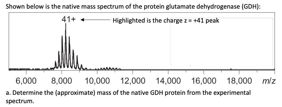 Solved Shown below is the native mass spectrum of the | Chegg.com