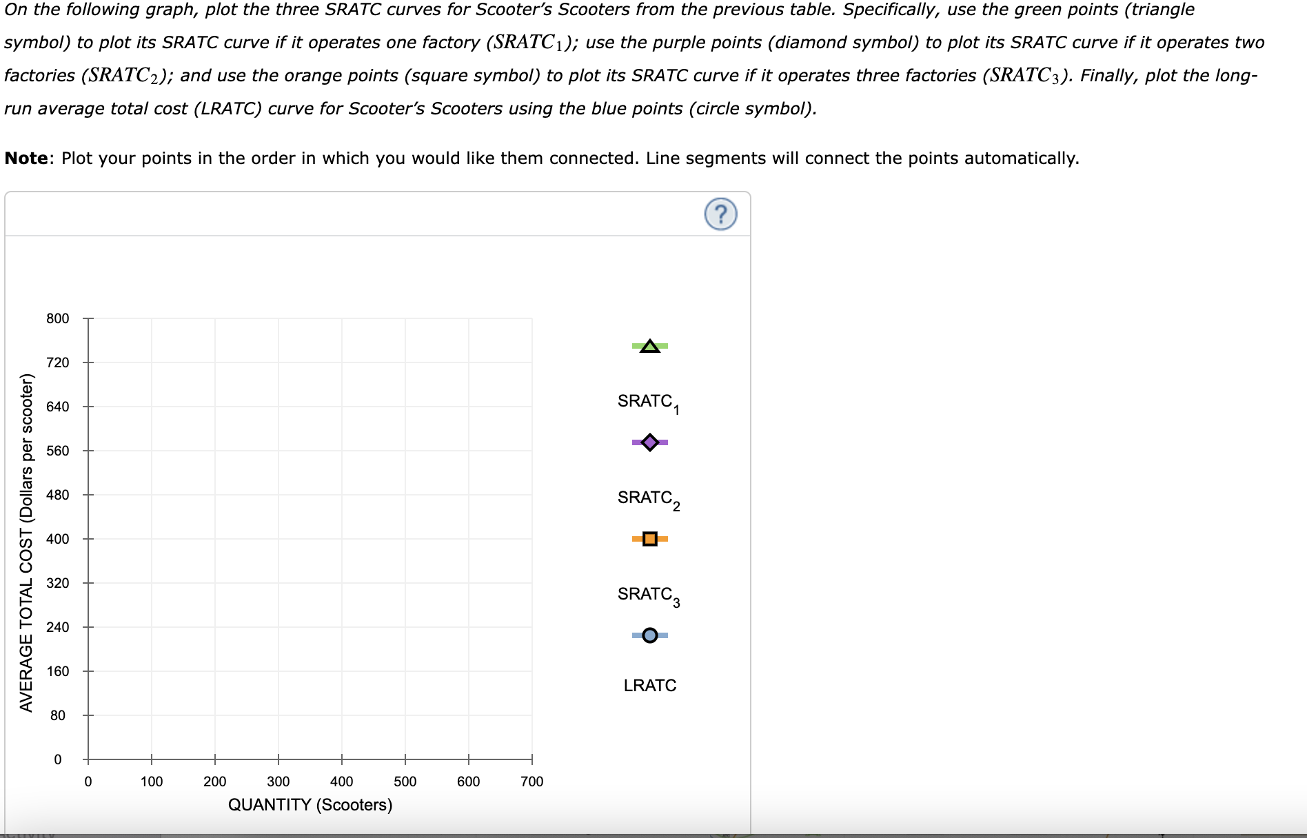 Solved On the following graph, plot the three SRATC curves | Chegg.com