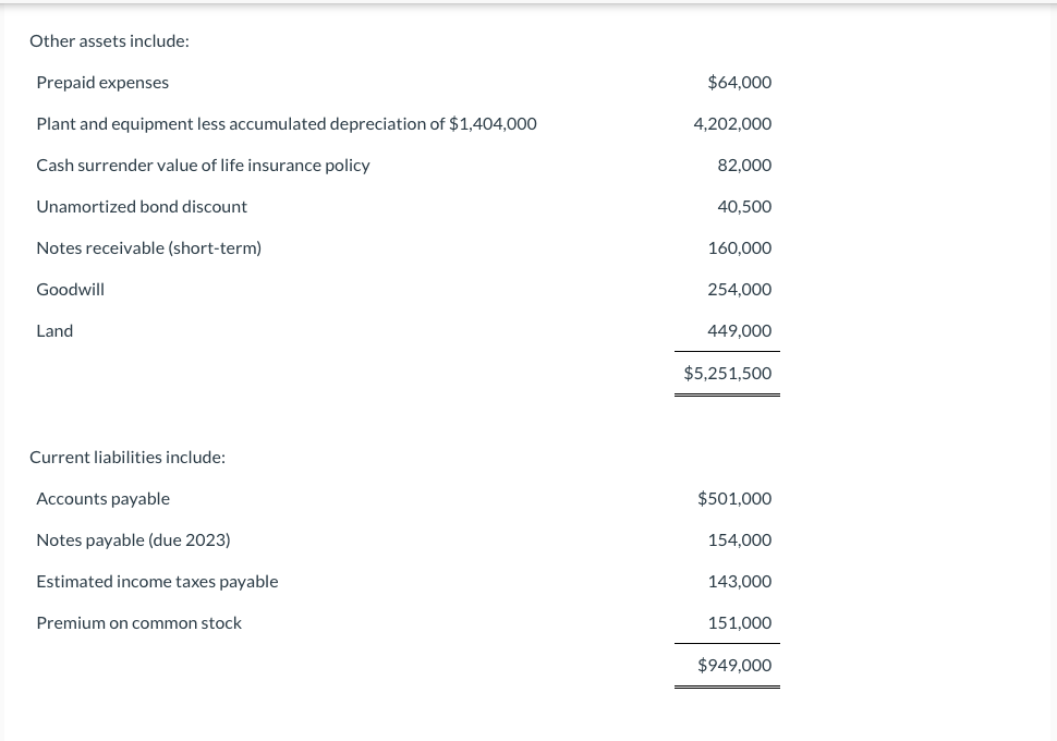 Solved Your firm has been engaged to examine the financial | Chegg.com