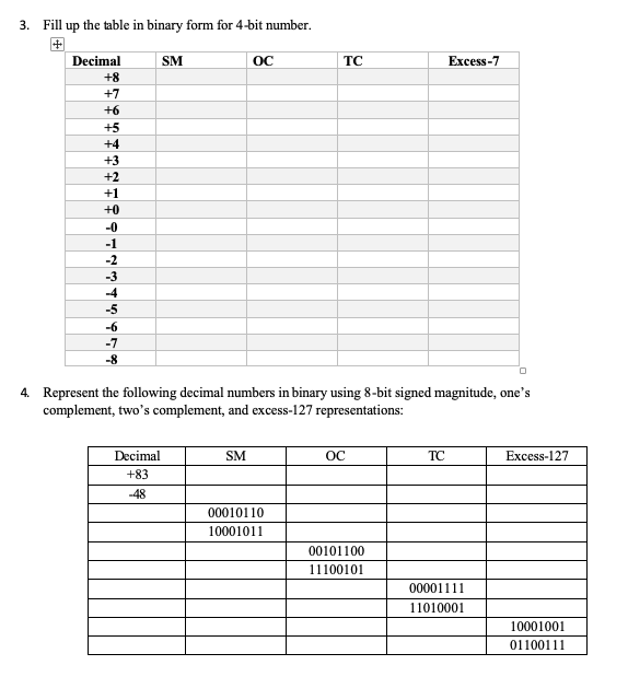 Solved 3. Fill up the table in binary form for 4-bit number. | Chegg.com