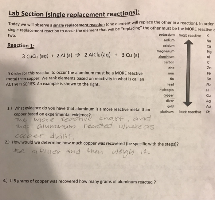 Single Replacement Reaction Lab