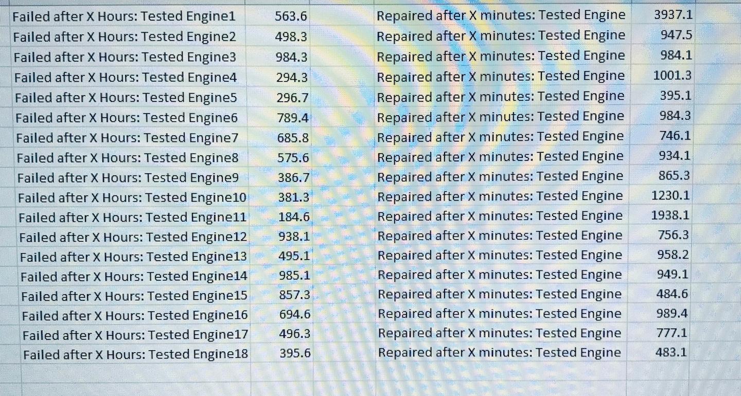 Calculate the achieved availability between 0 and | Chegg.com