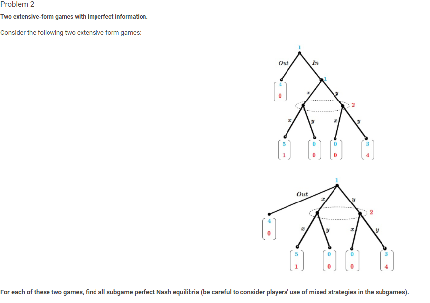 Solved Problem 2 Two extensive-form games with imperfect | Chegg.com