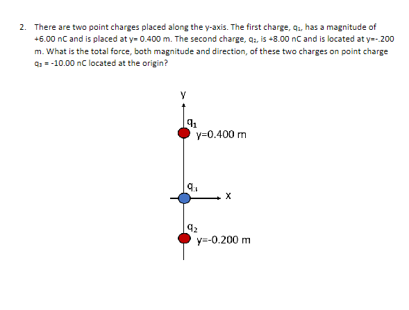 Solved 2. There are two point charges placed along the | Chegg.com