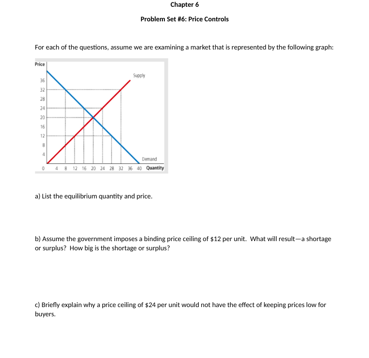 Solved Problem Set \#6: Price Controls For each of the | Chegg.com