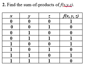 Solved Draw the Karnaugh map for f(x,y,z) and minimize the | Chegg.com