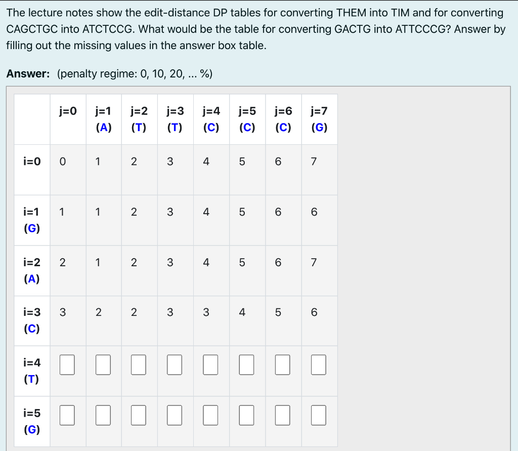 Solved The lecture notes show the edit-distance DP tables | Chegg.com