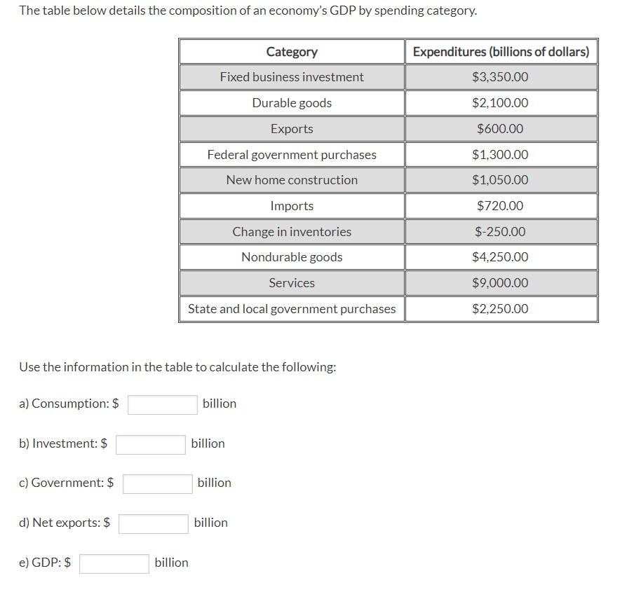 Solved The table below details the composition of an | Chegg.com