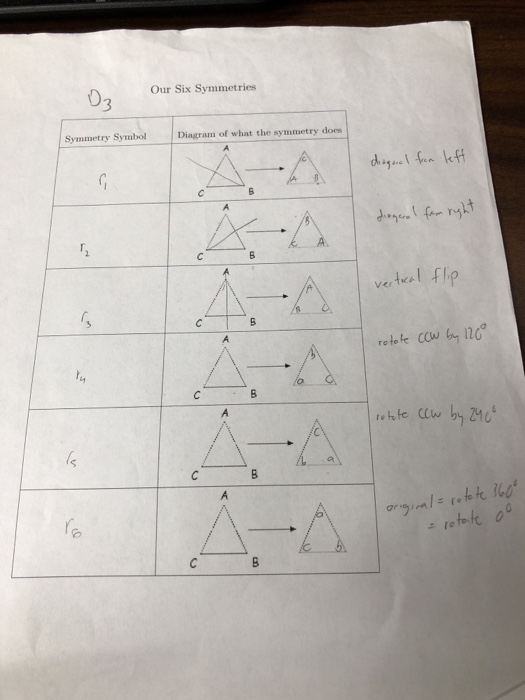 Solved left cosets are there for H 2 (ex) Consid der the | Chegg.com