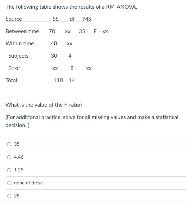 Solved The following table shows the results of a RM-ANOVA. | Chegg.com