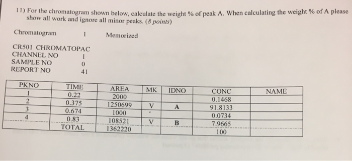 Solved 11) For the chromatogram shown below, calculate the | Chegg.com