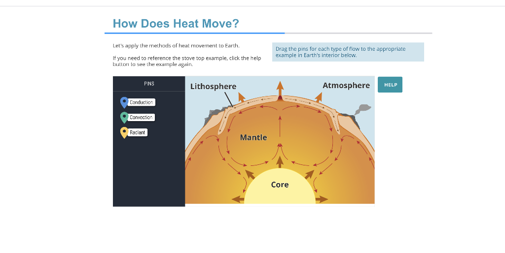 Solved Let's apply the methods of heat movement to Earth. | Chegg.com