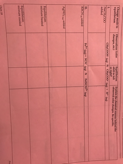 Solved Change made to equilibrium Observations (color | Chegg.com