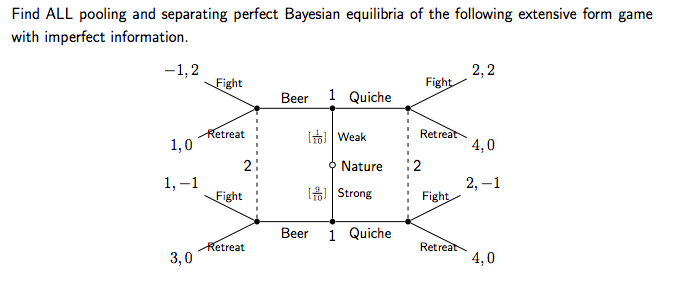 Solved Find ALL pooling and separating perfect Bayesian | Chegg.com