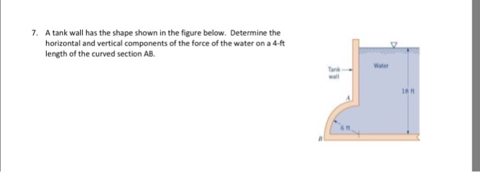 Solved A tank wall has the shape shown in the figure below. | Chegg.com