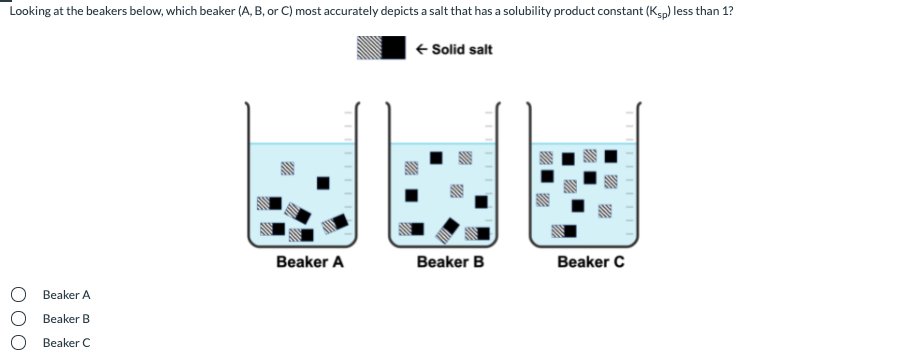 Solved Looking at the beakers below, which beaker (A, B, or | Chegg.com