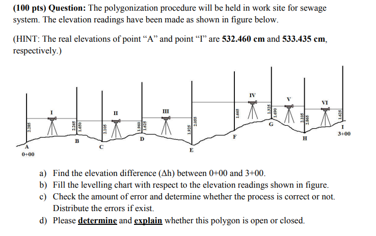 Solved (100 pts) Question: The polygonization procedure will | Chegg.com