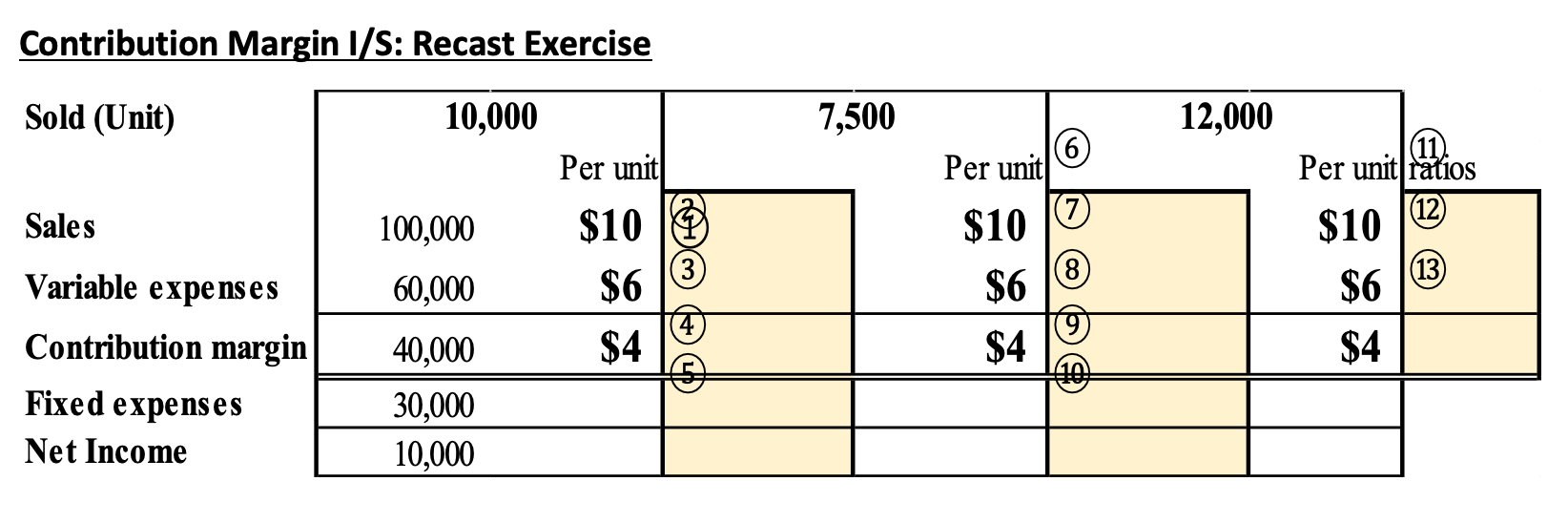 Solved Contribution Margin I/S: Recast Exercise | Chegg.com
