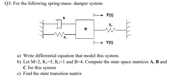 Solved f: For the following spring-mass- ﻿damper systema) | Chegg.com