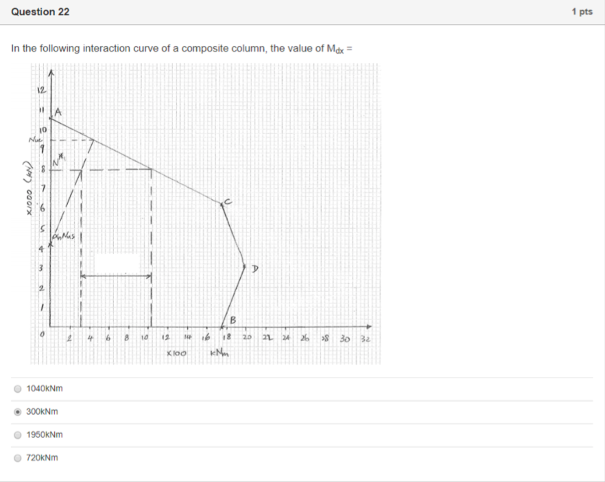 Solved Question 4 1 pts If the required top reinforcement | Chegg.com