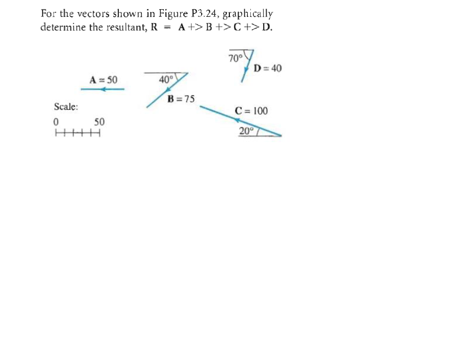 Solved For the vectors shown in Figure P3.24, graphically | Chegg.com