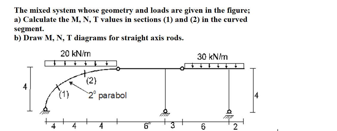 Solved The mixed system whose geometry and loads are given | Chegg.com