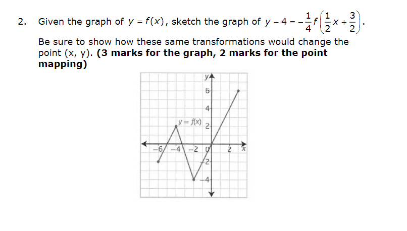 Solved Given the graph of y=f(x), sketch the graph of | Chegg.com
