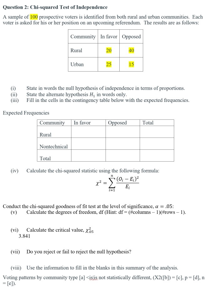 Solved Question 2: Chi-squared Test of Independence A sample | Chegg.com