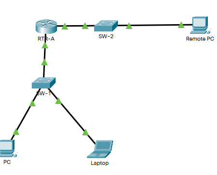 Solved Addressing Table Device Interface Address Mask | Chegg.com