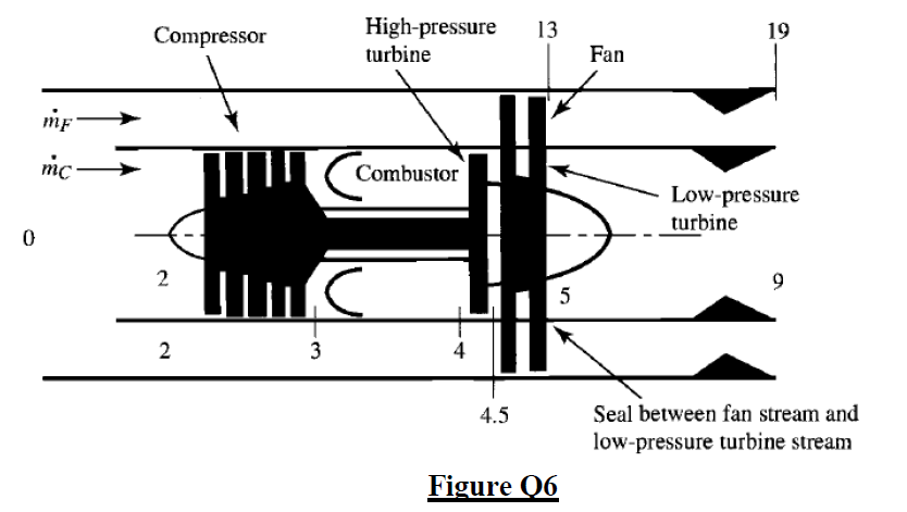 Solved Compressor High-pressure turbine 13 19 Fan my mc | Chegg.com