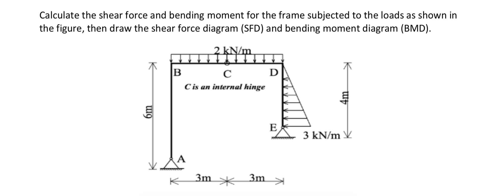 Solved Calculate the shear force and bending moment for the | Chegg.com