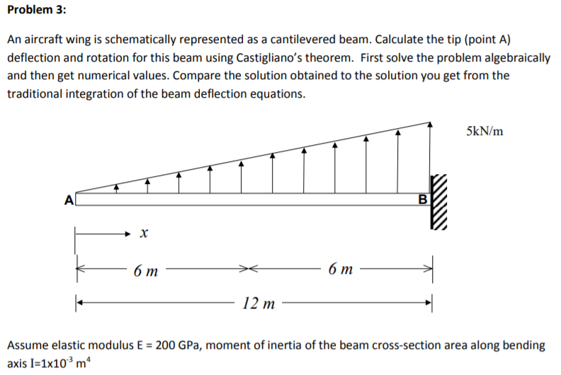 Solved Problem 3: An aircraft wing is schematically | Chegg.com