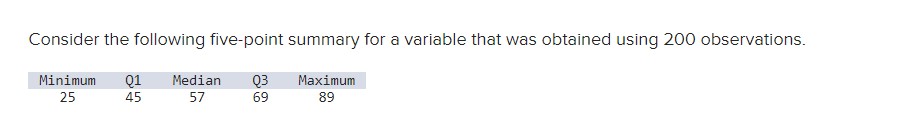 Solved Consider the following five-point summary for a | Chegg.com