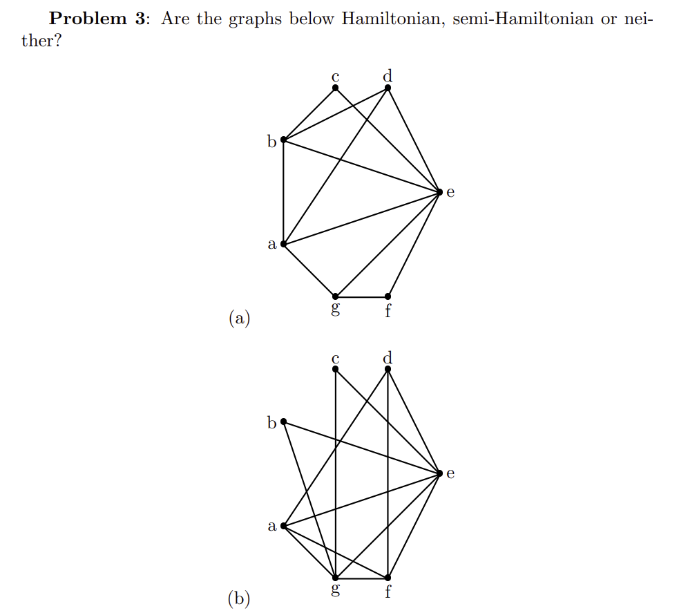 Solved Problem 3: Are the graphs below Hamiltonian, | Chegg.com