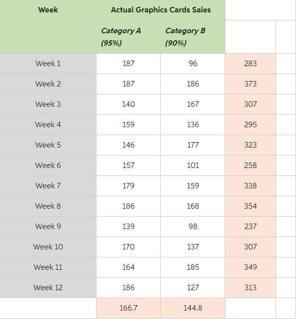 Solved What is the average number of products sold in the | Chegg.com