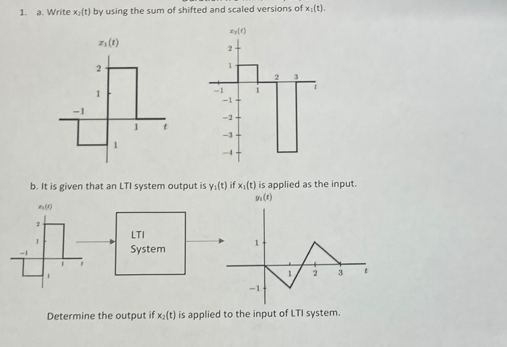 Solved 1. a. Write x2(t) by using the sum of shifted and | Chegg.com