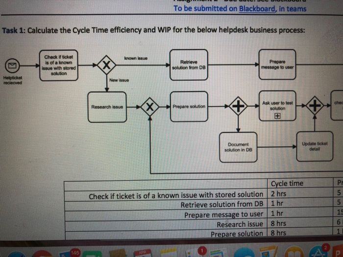 To be submitted on Blackboard, in teams Task 1: | Chegg.com