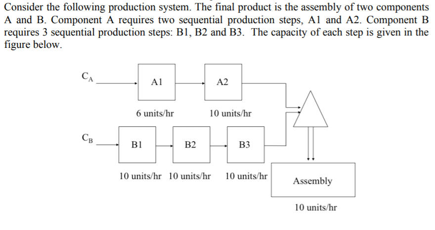 Solved Consider the following production system. The final | Chegg.com