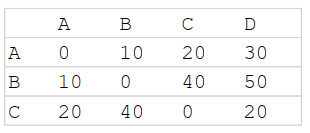 Solved So this code implements an algorithm to find the | Chegg.com
